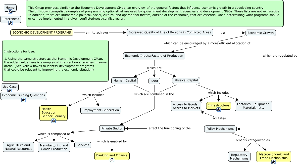 Economic Development - Intervention - What are the economic development programming options in a ...